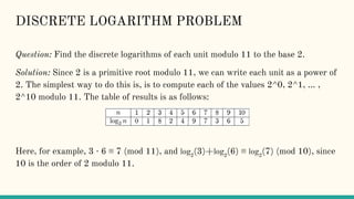 DISCRETE LOGARITHMS.pdf | Physics | Science