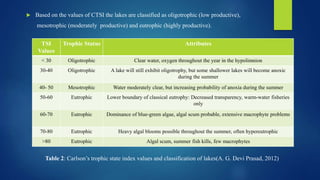 2k21ene10 Eutrophication.pptx