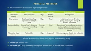 2k21ene10 Eutrophication.pptx