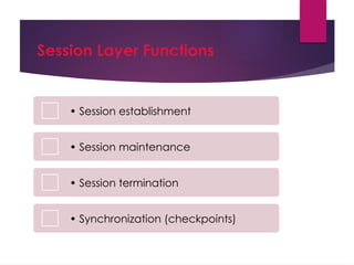 Understanding OSI Model: Application, Presentation & Session Layers ...