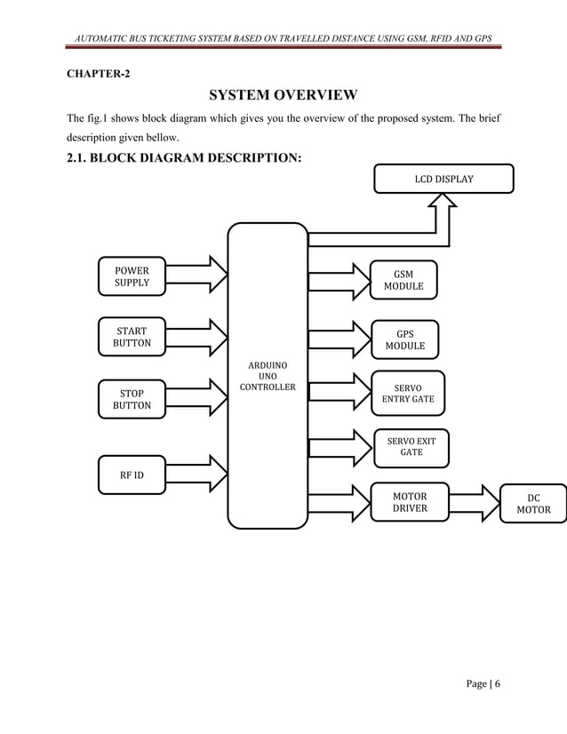 2K24-REP-AUTOMATIC BUS TICKETING SYSTEM BASED ON TRAVELLED DISTANCE ...