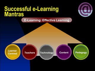 Understanding E-Learning: Foundations for Effective... | PPT | Education industry | Industries