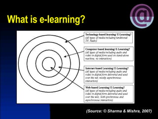 Understanding E-Learning: Foundations for Effective... | PPT | Education industry | Industries