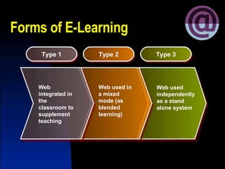Understanding E-Learning: Foundations for Effective... | PPT | Education industry | Industries