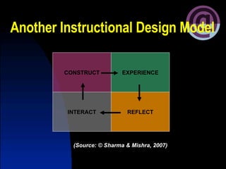 Understanding E-Learning: Foundations for Effective... | PPT | Education industry | Industries