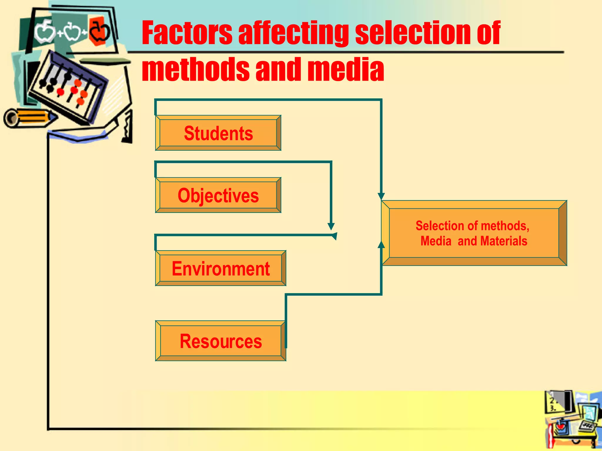 Selecting Methods and Media | PPT