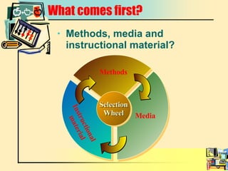 Selecting Methods and Media | PPT