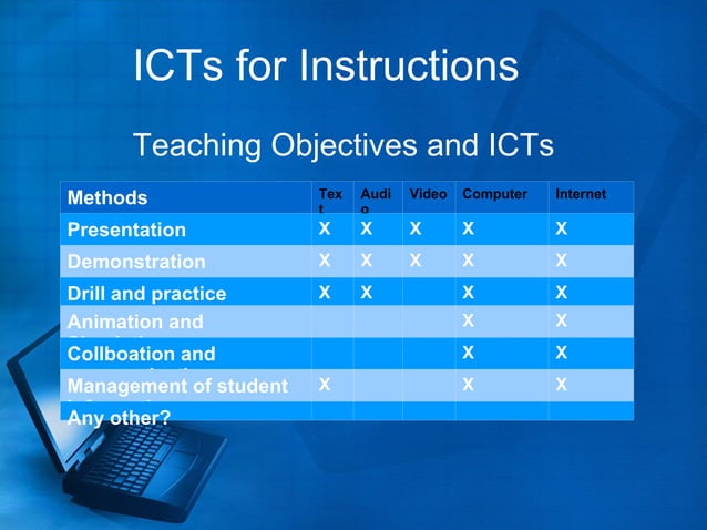 ICT in Education | PPT