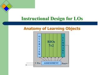 Instructional Design for Learning Objects | PPT