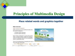 Instructional Design for Learning Objects | PPT