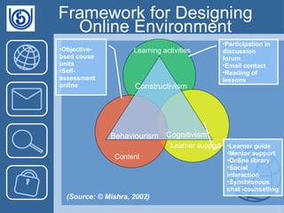 Designing Online Learning, Web 2.0 and Online Learning Resources | PPT | Internet | Computing
