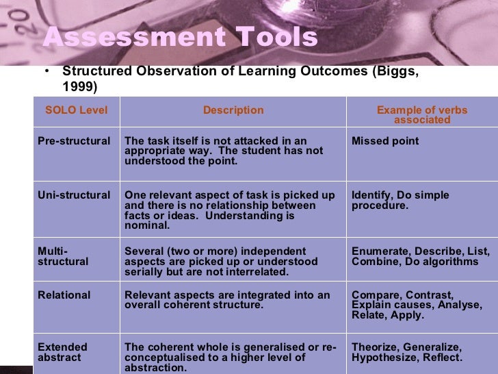 alternative-assessment-techniques