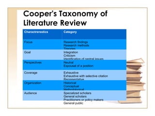 Writing Literature Reviews | PPT