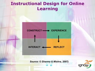 Curriculum, ICT and Online Learning | PPT