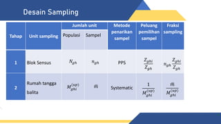 Desain sampling Survei Gizi Indonesia 2024 | PDF