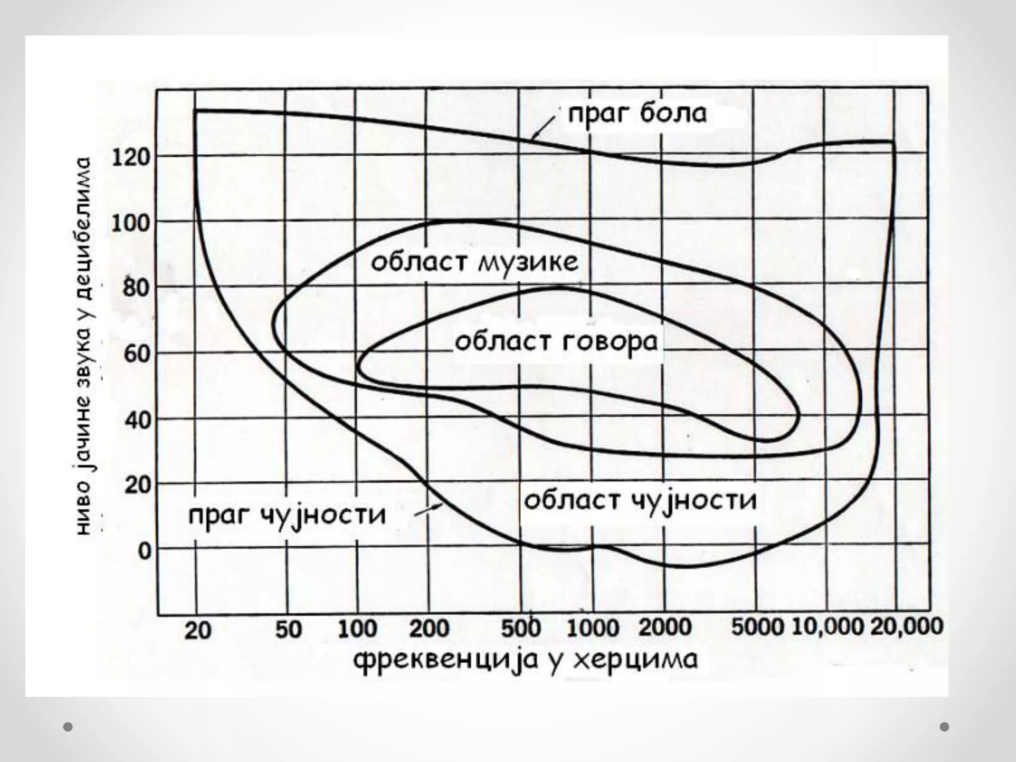 2 karakteristike zvuka (1) | PPTX