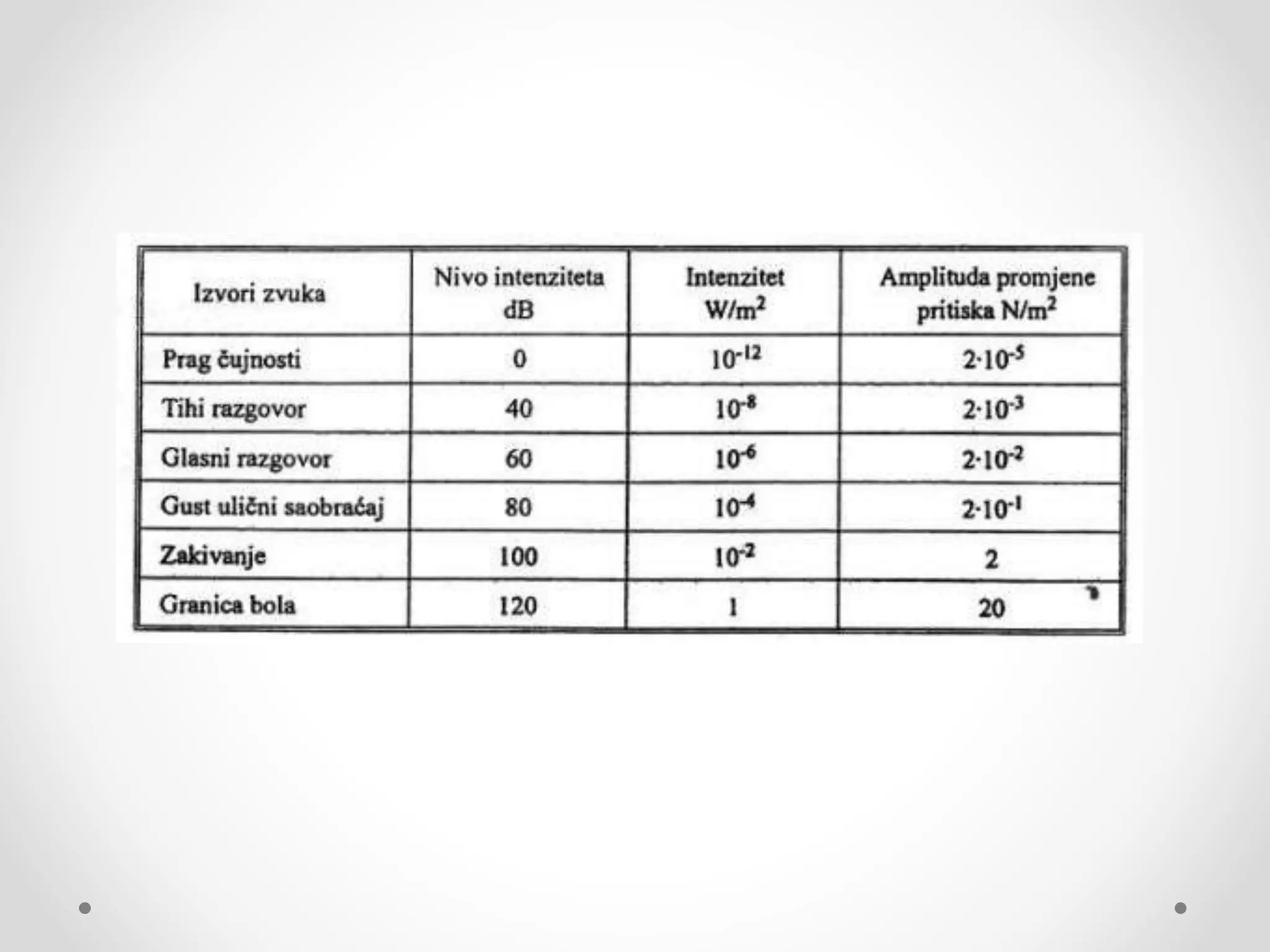 2 karakteristike zvuka (1) | PPTX
