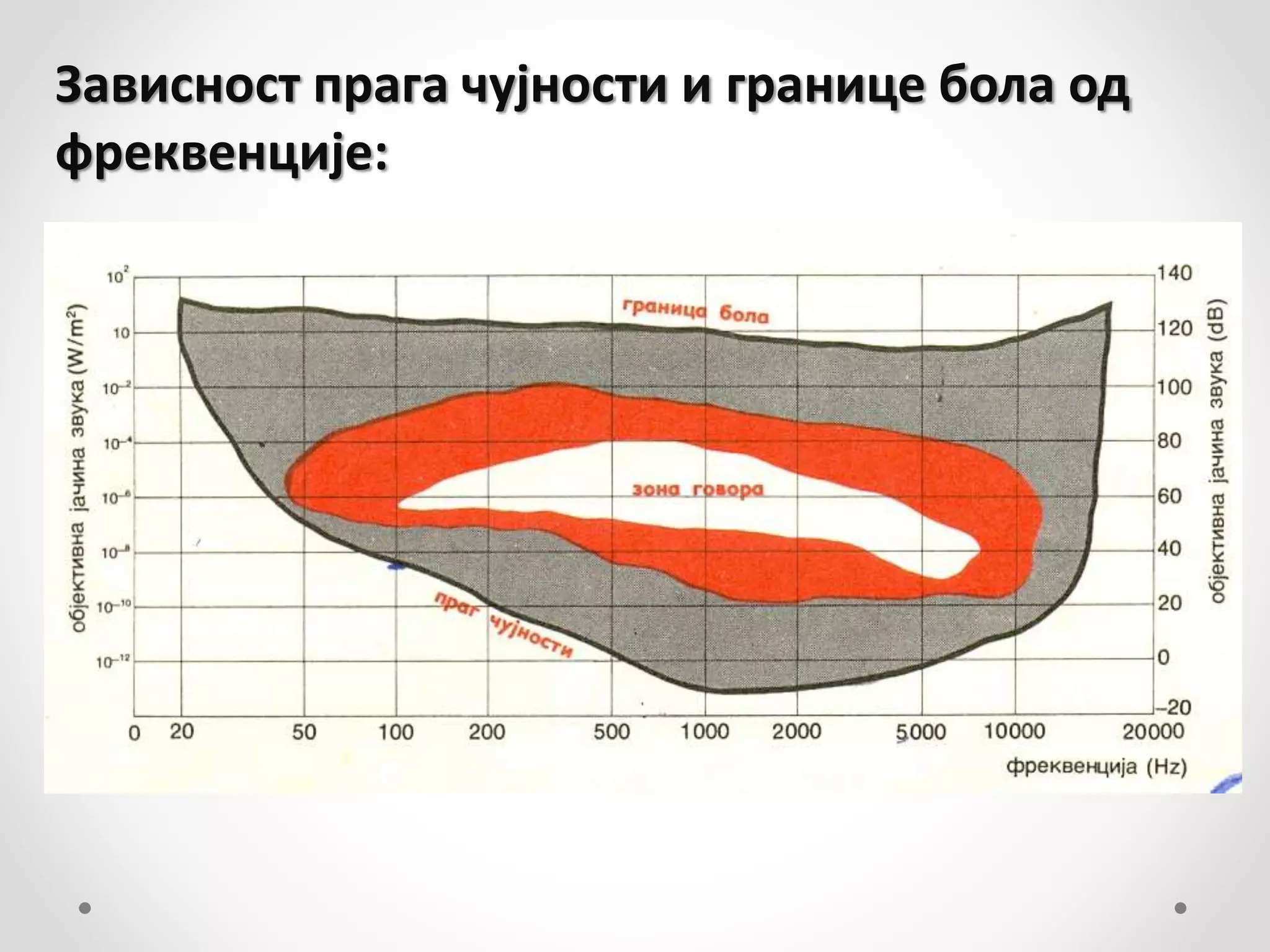 2 karakteristike zvuka (1) | PPTX