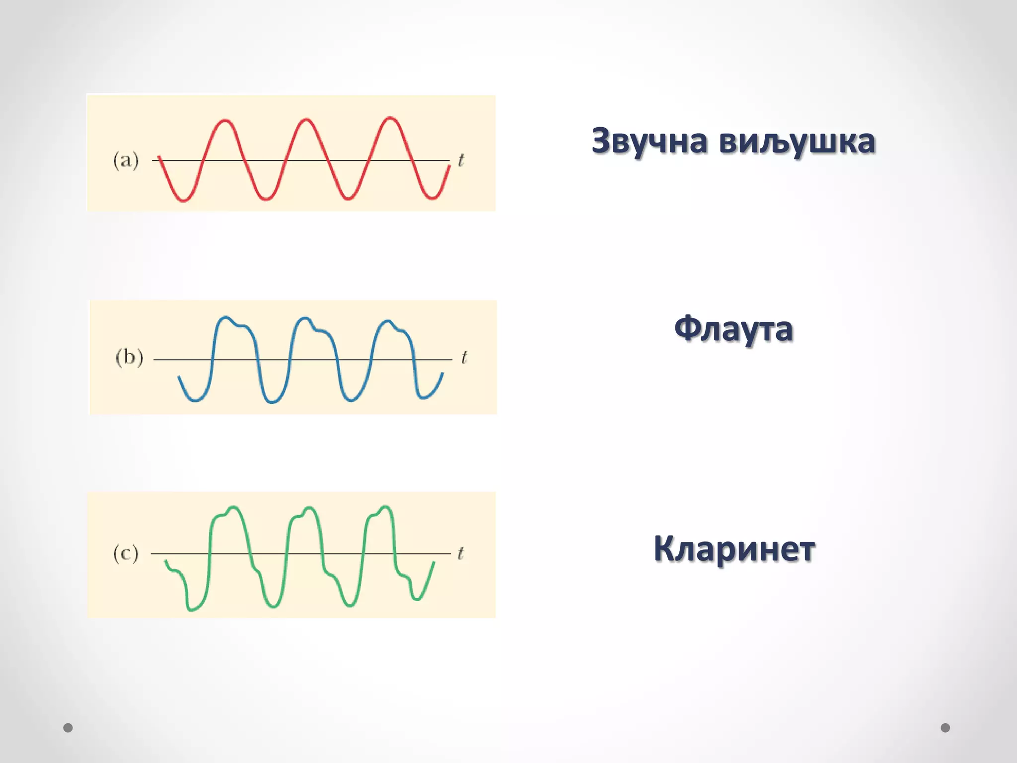 2 karakteristike zvuka (1) | PPTX