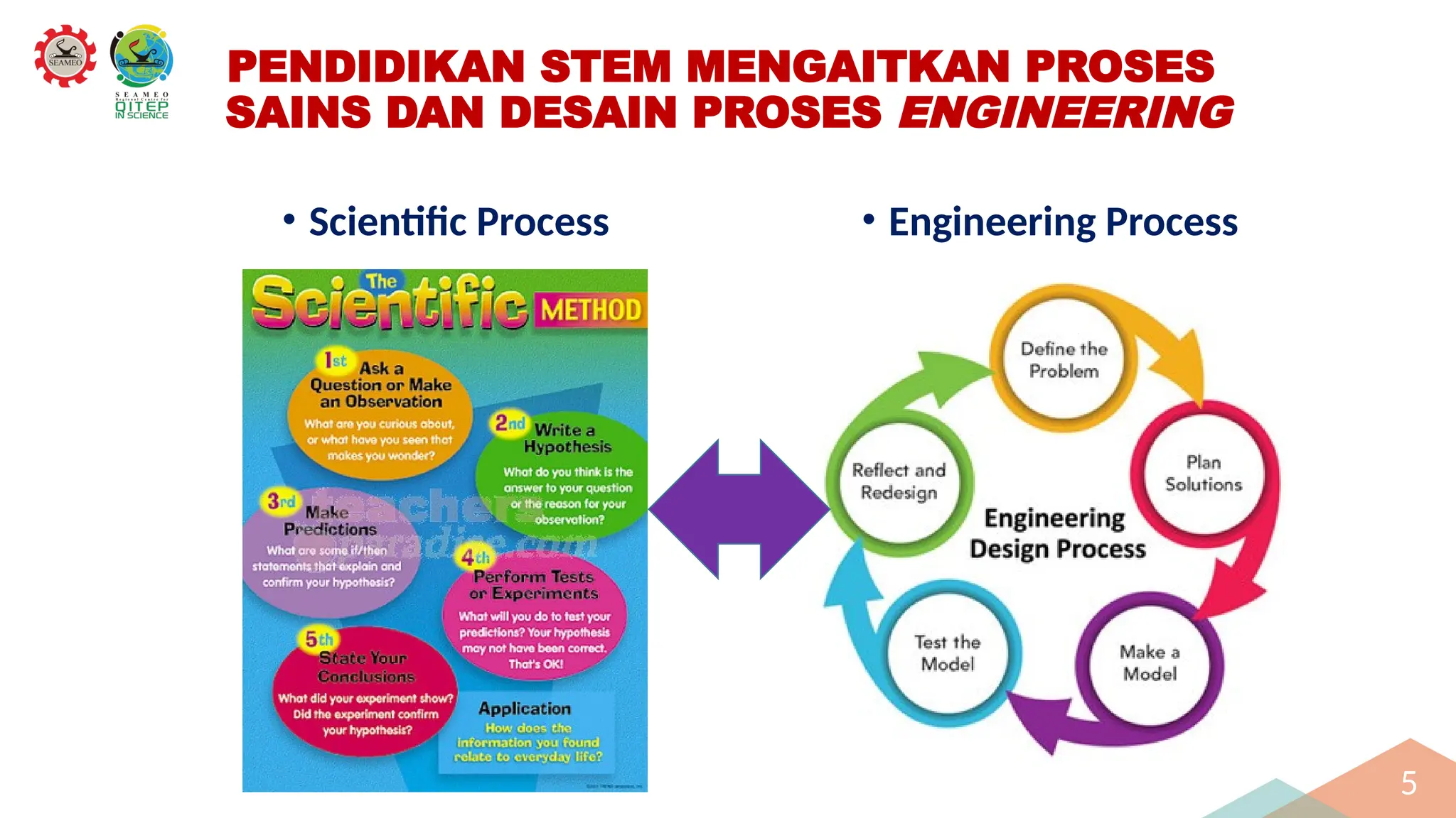 2 karakteristik stem (5) sebagai metode pembelajaran masa kini | PPTX