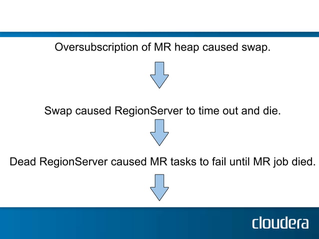 Hadoop World 2011: Hadoop Troubleshooting 101 - Kate Ting - Cloudera | PPT