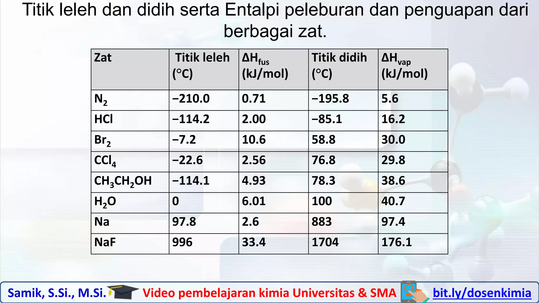 Keadaan materi dan jenis padatan_Kimia Zat Padat.pptx