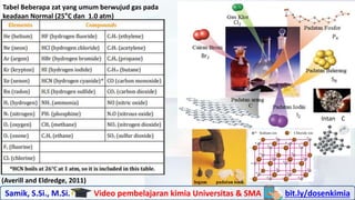 Keadaan materi dan jenis padatan_Kimia Zat Padat.pptx