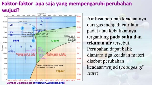 Keadaan materi dan jenis padatan_Kimia Zat Padat.pptx