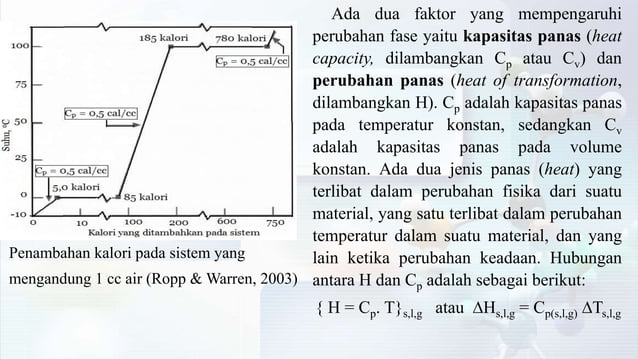 Keadaan materi dan jenis padatan_Kimia Zat Padat.pptx
