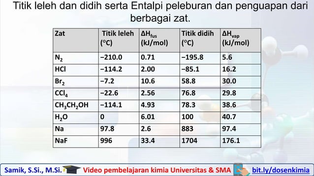 Keadaan materi dan jenis padatan_Kimia Zat Padat.pptx