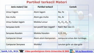 Keadaan materi dan jenis padatan_Kimia Zat Padat.pptx