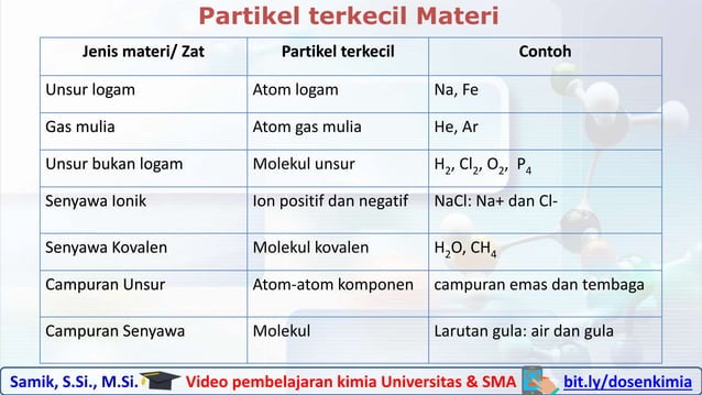 Keadaan materi dan jenis padatan_Kimia Zat Padat.pptx