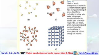 Keadaan materi dan jenis padatan_Kimia Zat Padat.pptx