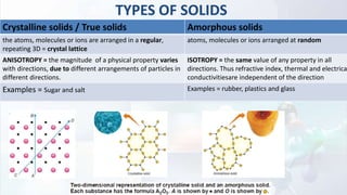 Keadaan materi dan jenis padatan_Kimia Zat Padat.pptx