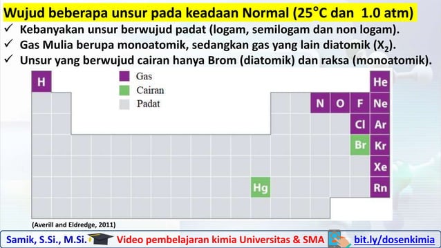 Keadaan materi dan jenis padatan_Kimia Zat Padat.pptx