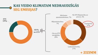 Klimata finanšu instrumenti elektromobilitātes veicināšanā | PDF