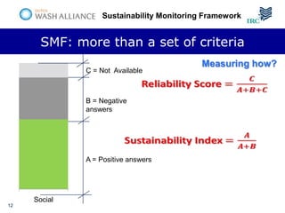 Sustainability monitoring framework | PPT