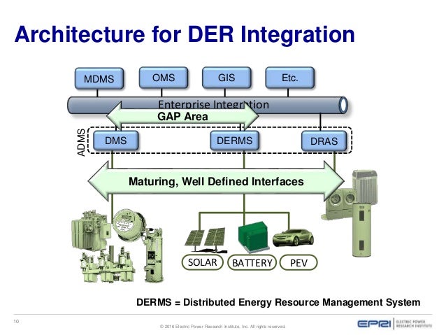 8.2_IEEE 1547 and Microgrids_Key_EPRI/SNL Microgrid Symposium