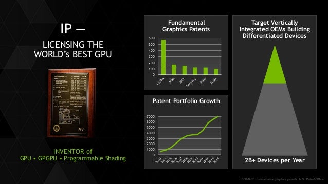 Realistically,How good can intels new dGpu actually be. : r/hardware