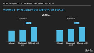 Видимость для рекламодателя: как разработать собственный стандарт | PPT