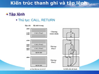 2 kien truc phan mem | PPT