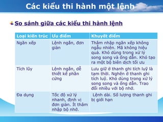 2 kien truc phan mem | PPT