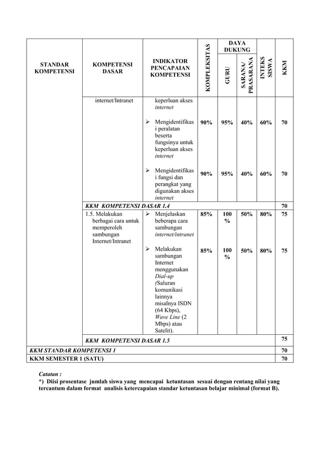 kkm tik smp kelas ix | DOCX