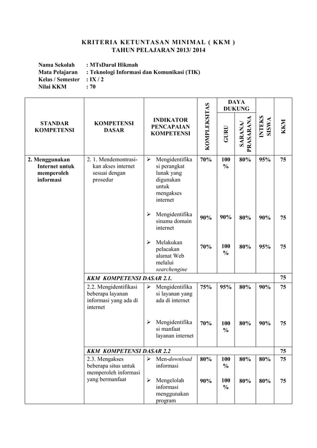 kkm tik smp kelas ix | DOCX