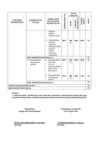 kkm tik smp kelas vii | PDF