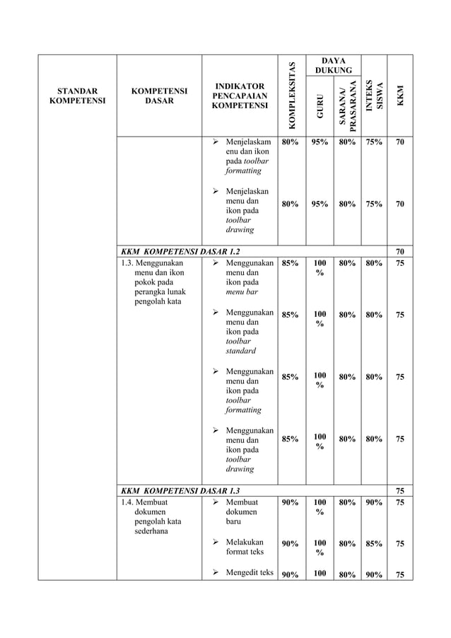 kkm tik smp kelas viii | PDF