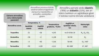 Klimats un to veidojošie apstākļi | PPTX