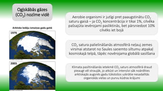 Klimats un to veidojošie apstākļi | PPTX
