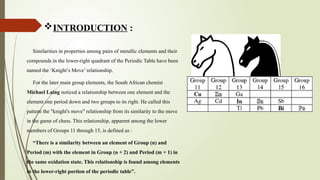 KNIGHTS MOVE RELATIONSHIP WITH EXAMPLES.pptx