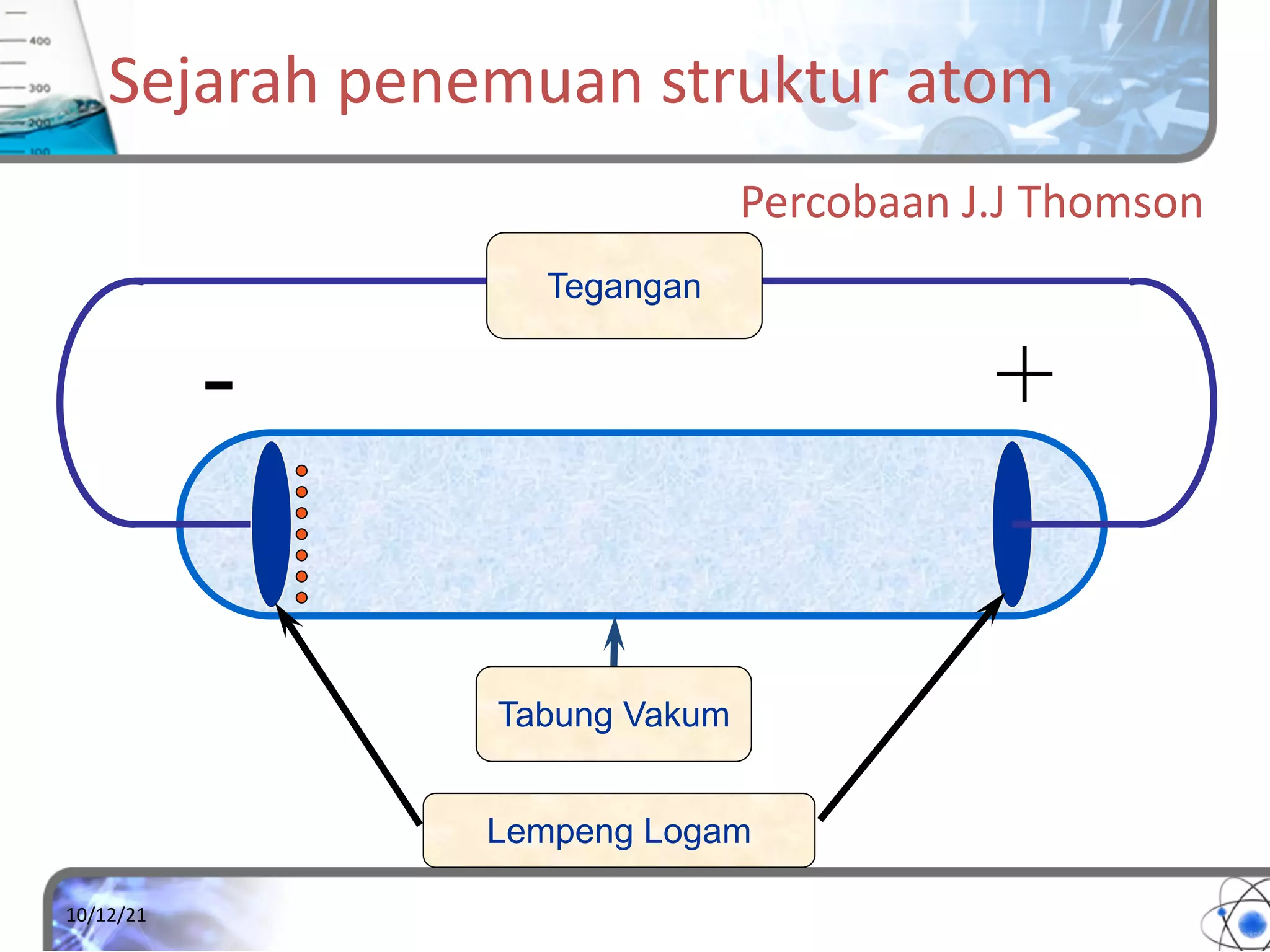 2 komponen materi, atom ion dan molekul | PPT